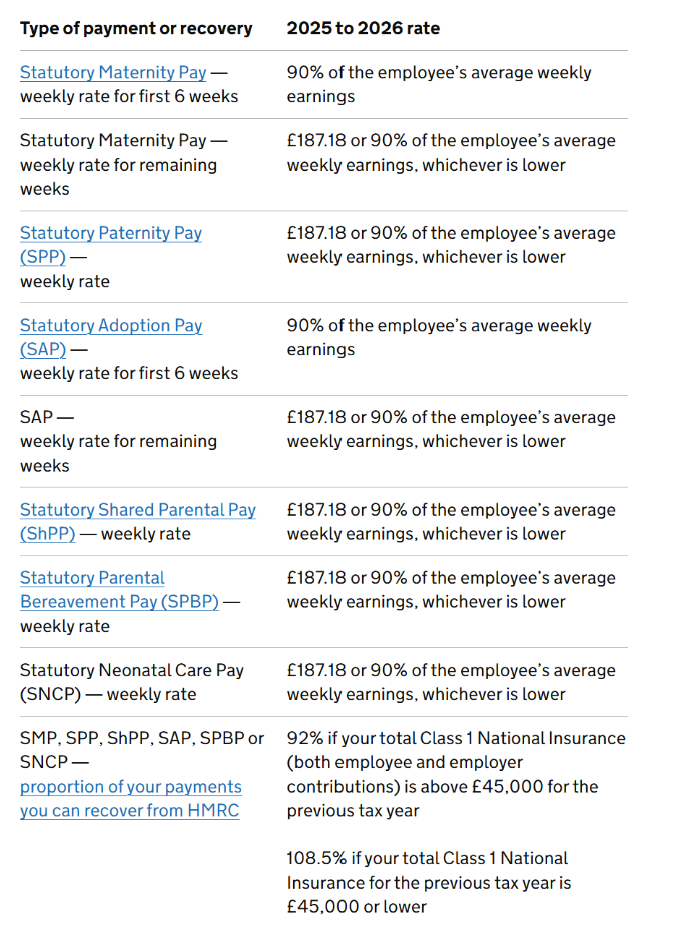 Managing Sick Pay and Statutory Sick Pay (SSP) Calculations in ...
